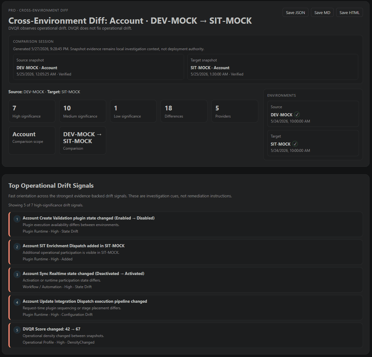 DV ForgeLab | Dataverse investigation and reconstruction tools